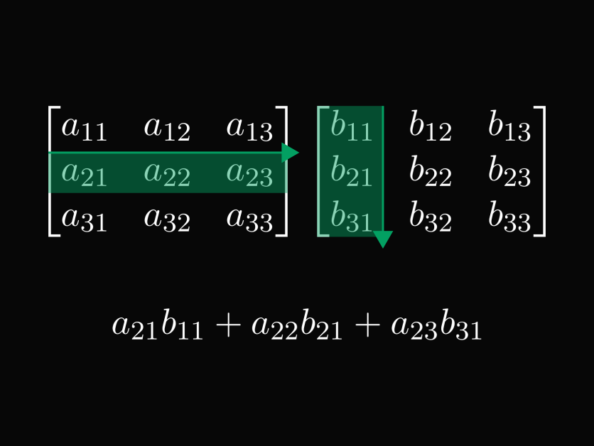 How To Think About Matrix Multiplication Mathematics Of Machine Learning
