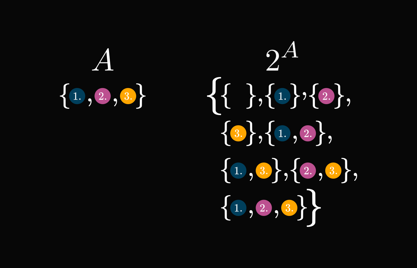 How To Count Subsets Mathematics Of Machine Learning