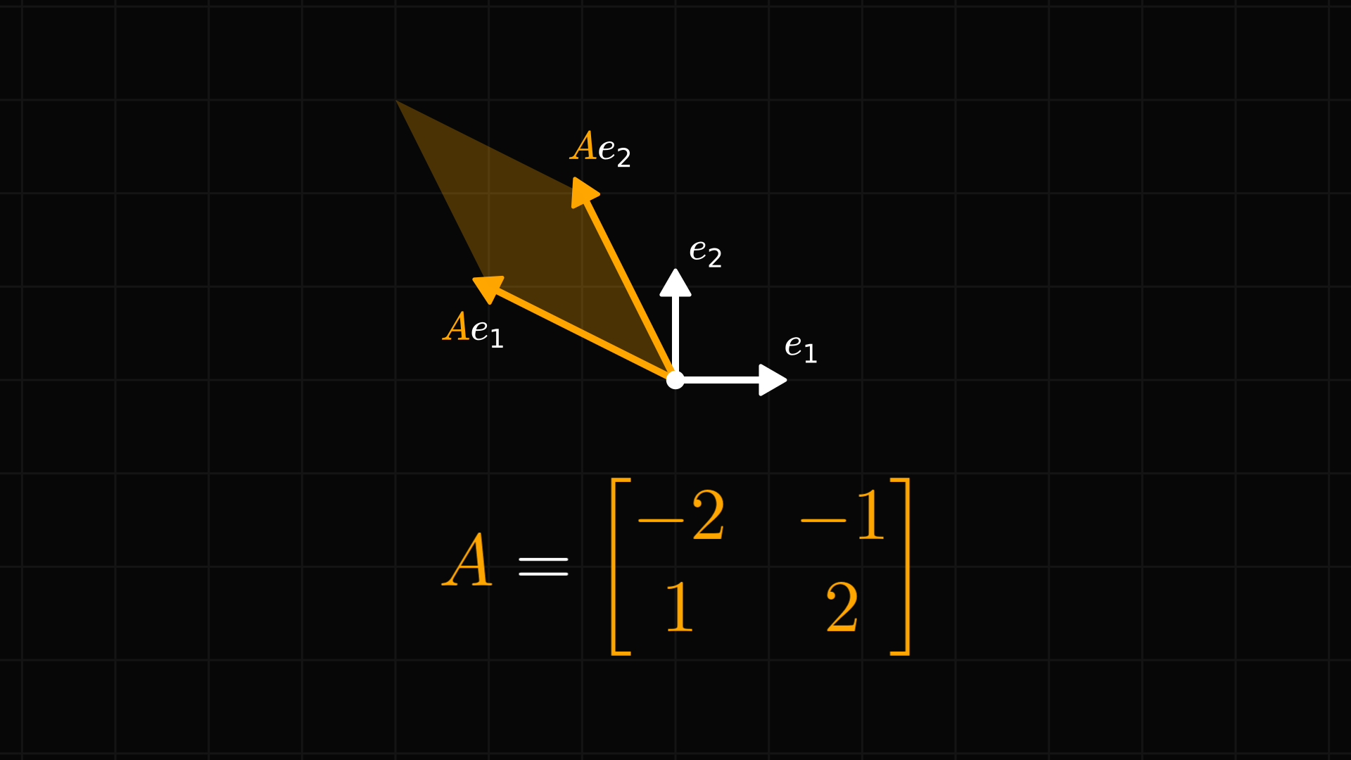 What s Behind Matrix Multiplication Mathematics Of Machine Learning