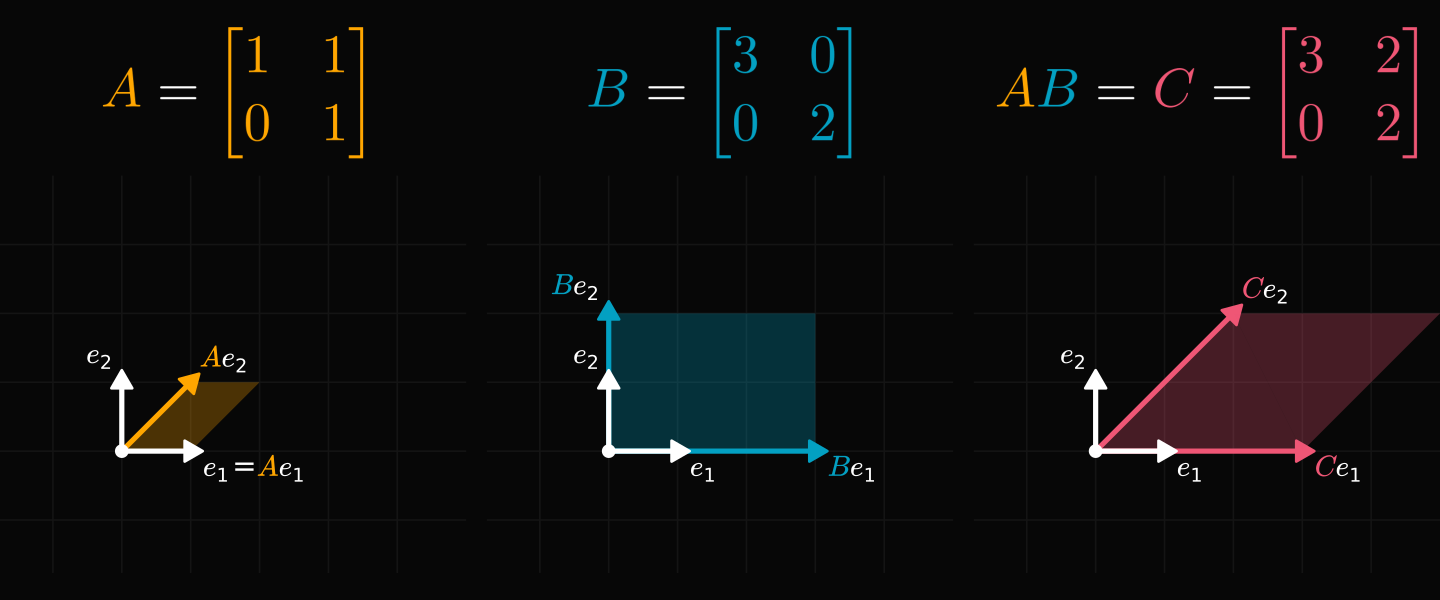 What s Behind Matrix Multiplication Mathematics Of Machine Learning What s Behind Matrix Multiplication Mathematics Of Machine Learning
